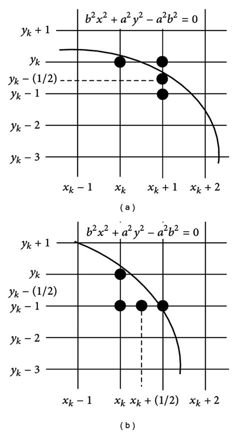 a symmetry of the ellipse an estimated one octant which belongs to