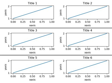 Python Draw A Separator Or Lines Between Subplots Stack Overflow