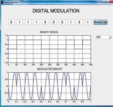 Digital Modulation Techniques Simulation Using Matlab Diy Project