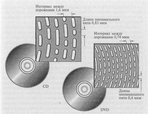 Visualizing The Inner Workings Of A Compact Disk