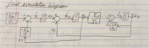 Reduce The Block Diagram And Find The Transfer Chegg