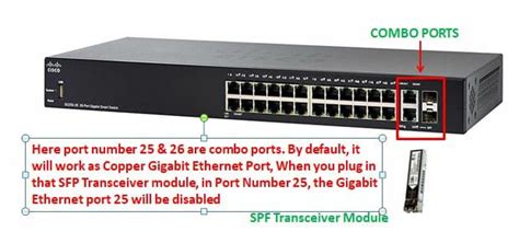 Networking Hardware Devices Explore