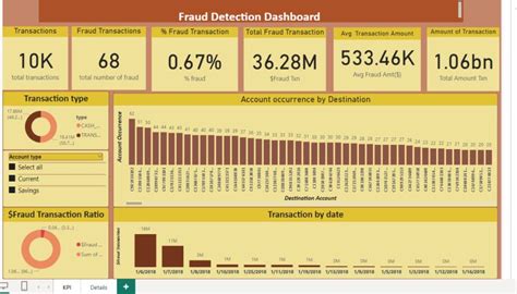 Fraud Detection Data Dashboard For Financial Institute This Power Bi