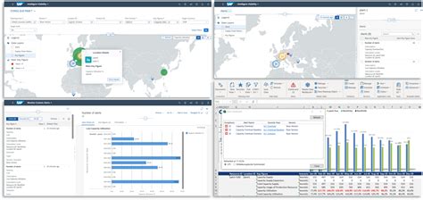 Sap Integrated Business Planning Ibp An Overview