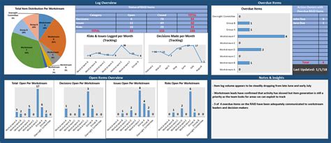 Taking Your RAID Log To The Next Step With Analytics Trexin Consulting