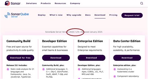Updates To Sonars Community Functionality Sonar Updates Sonar Community