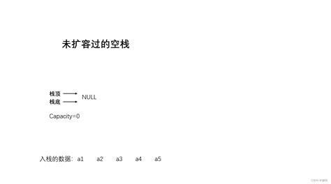 【c数据结构】队列queue