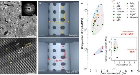 燕山大学在塑性陶瓷研制中取得突破 Cmpe 艾邦第八届精密陶瓷产业链展览会
