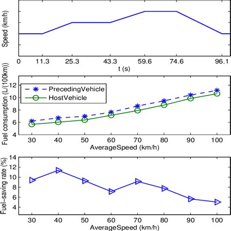 Figure 7 From Predictive Cruise Control Using High Definition Map And Real Vehicle