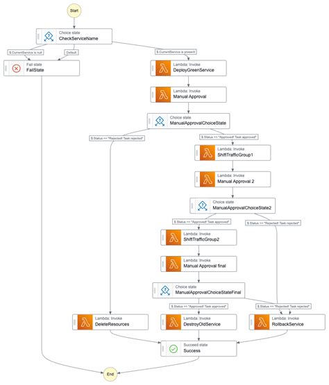 Deploying An Opentelemetry Sidecar On Ecs Fargate With Grafana For Logs