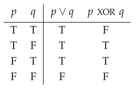 Classical Propositional Logicintroduction