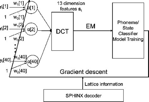 Figure 4 From Learning Based Auditory Encoding For Robust Speech