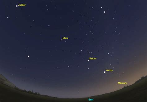 Constellations And Planets In The Sky