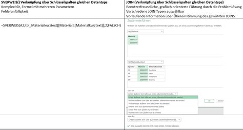 kurze einführung in excel power query