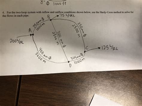 solved for the two loop system with inflow and outflow