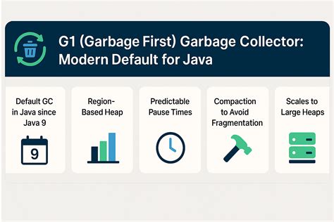 G1 Garbage First Garbage Collector Modern Default For Java
