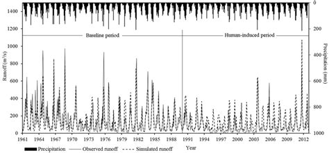 Monthly Observed And Vic Simulated Runoff For Baseline 1961 1990 And
