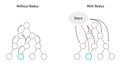 Github Tuwaiq Academy Trainingreact State Management Lesson