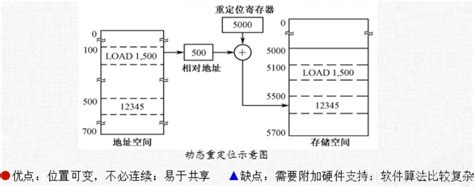 超详细 一篇搞定操作系统——存储器管理 系统设计硬核知识（3） 操作系统的存储管理 csdn博客