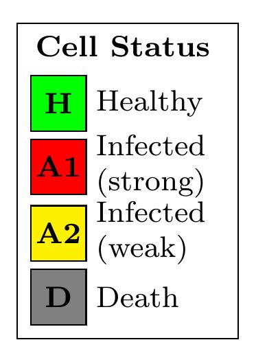 Vertical Alignment Tikz Multi Line Vertically Aligned Node Tex