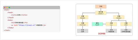 Javaweb全链路学习：2、javascript Csdn博客