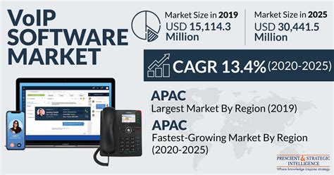What Benefits Voice Over Internet Protocol Software Offers