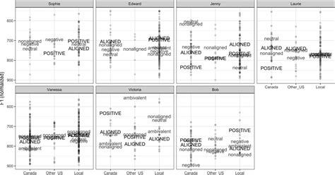 stylistic variation among mobile speakers using old and new regional variables to construct