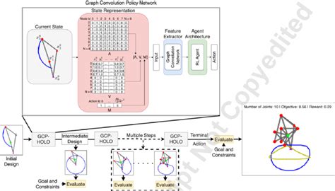 Block Diagram Of Gcp Holo Linkage Design 318 319 Download Scientific Diagram
