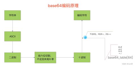 玩转代码 js实现中文字符串对utf 8的base64编码的方法 escape 弃用 csdn博客