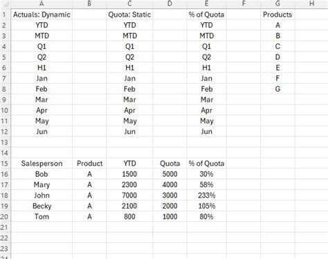 lots of columns to choose from use switch select microsoft