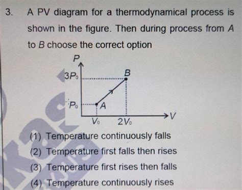 Constant Temperature Process Pv And T S Diagram Pv Constant