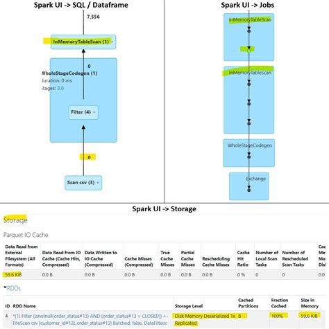 Arun Sundar Sundararajan On Linkedin Pyspark Apachespark