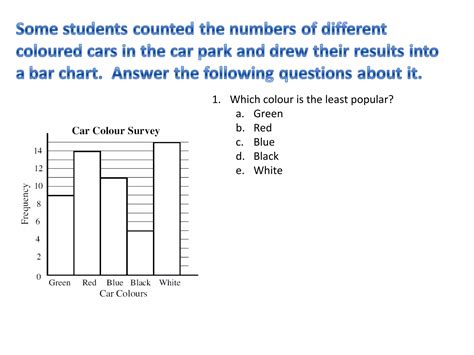 Qwizdom Year 7 Maths Reading From Bar Charts Ppt