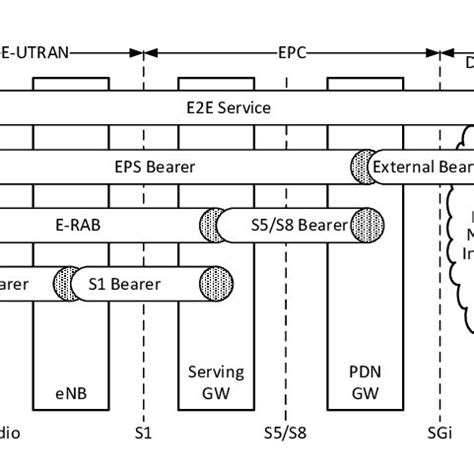 Sequence Chart For WebRTC Based VoD With QoS Resource Reservation Download Scientific Diagram