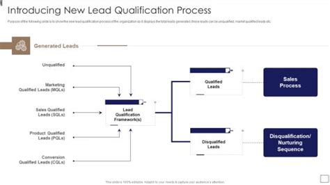 Lead Qualification Process Powerpoint Templates Slides And Graphics