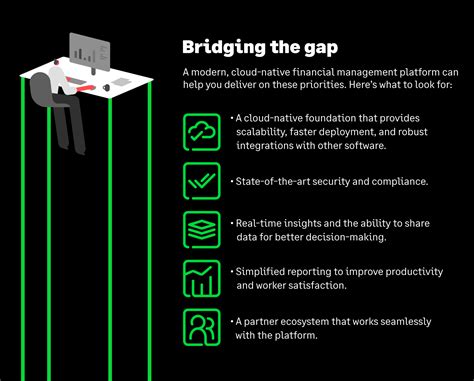 Unlock Your Agility With Cloud Native Applications Sage Advice US