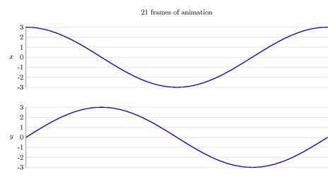 Two Dimensional Position Graphs