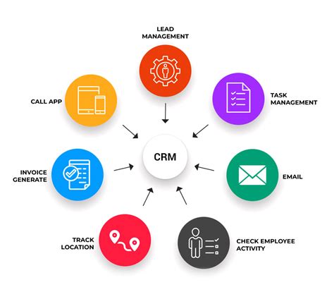 CRM Template Ezra360
