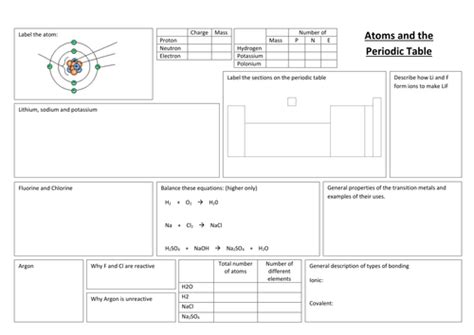 Aqa Core Atoms And Periodic Table Revision Mat Teaching Resources