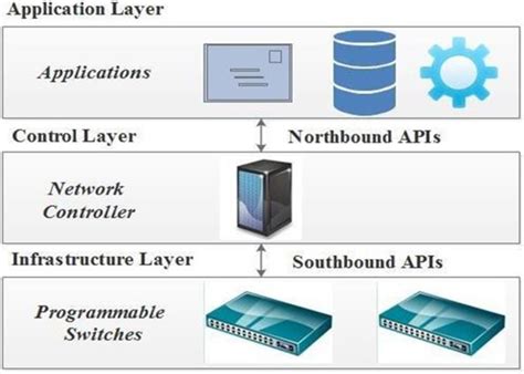 Figure 2 From An Analysis Of Load Balancing Algorithm Using Software