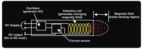 Detail Simbol Sensor Proximity Induktif Koleksi Nomer 31
