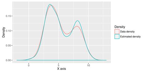 Estimated Density And Data Density Download Scientific Diagram