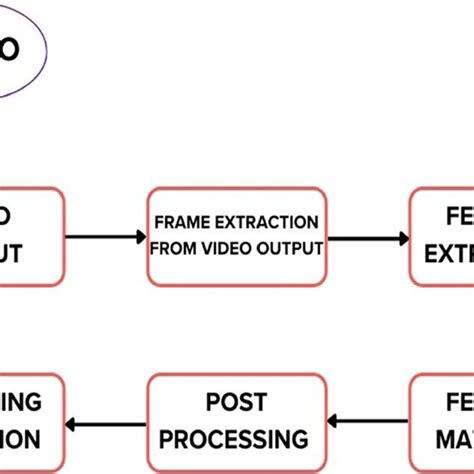 general image tampering detection pipeline download scientific diagram