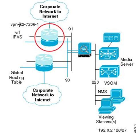 IP Video Surveillance Whitepapers Virtualization Isolation And Encryption Of IP Video