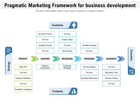 Top 10 Pragmatic Framework Powerpoint Presentation Templates In 2025