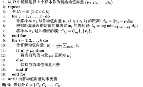 聚类算法之k means算法与聚类算法衡量指标 k聚类要先做指标量化吗 csdn博客