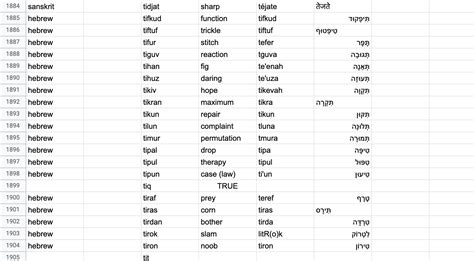 How To Fix Text Alignment Issues In Google Sheet Web Applications