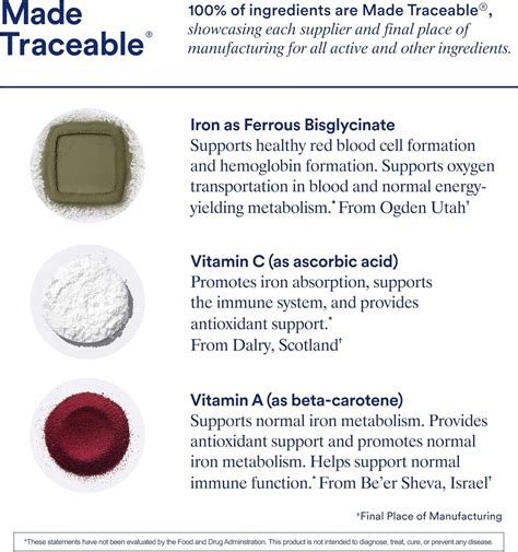 Best Iron Supplement Ritual Iron For Low Iron Levels Review Castle