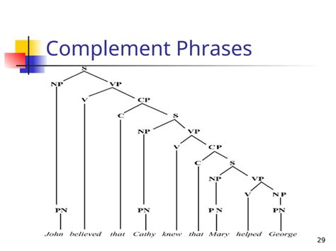 Syntaxtreediagrams How To Analyse Sentences Using Tree Diagrams PPT Programming Languages