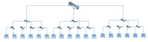1 2 Describe Characteristics Of Network Topology Architectures Hsm Press